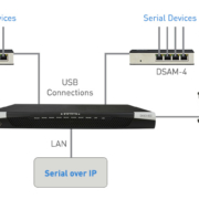 Raritan DSAM-4 - AVDistri